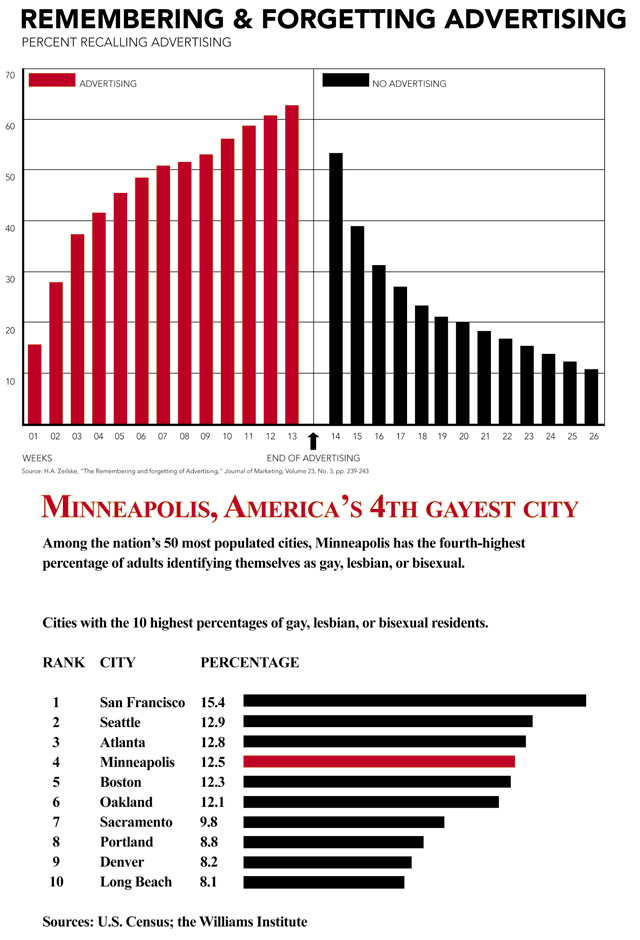 Advertise | Lavender Magazine